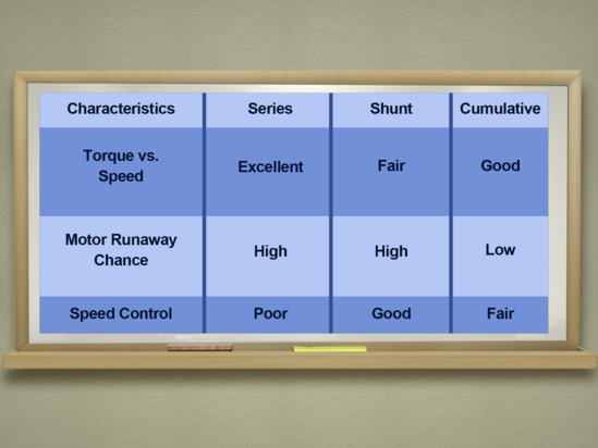 Types of DC Motors – Technology Transfer Services
