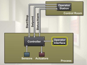 Key Knowledge for those Working in Modern Industrial Facilities ...