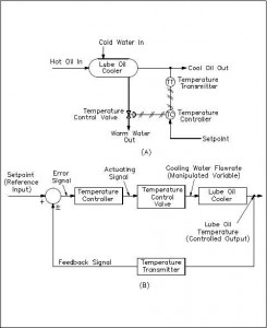 The Basics of Process Control Diagrams – Technology Transfer Services