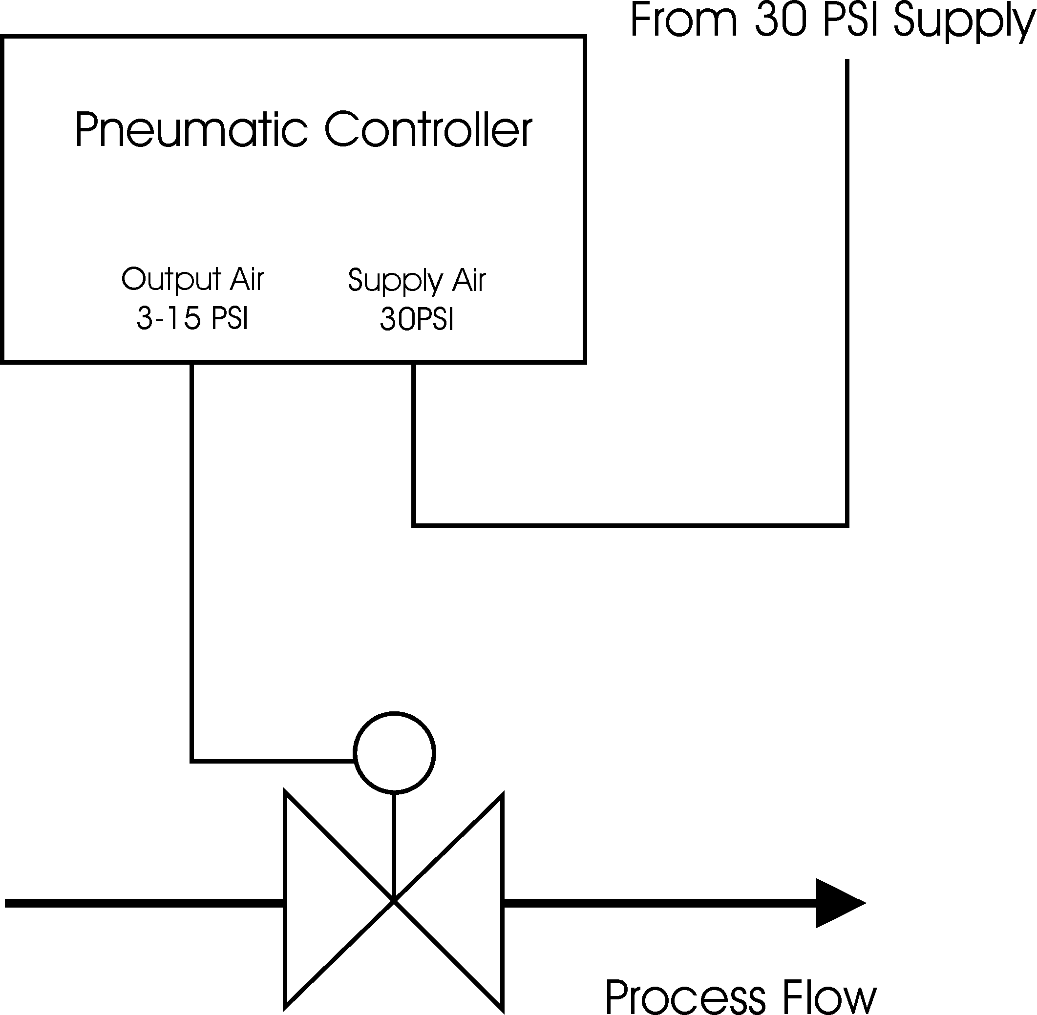 Transmitter Calibration – Technology Transfer Services